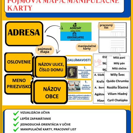 ADRESA - POJMOVÁ MAPA, MANIPULAČNÉ KARTY - Slovenský Jazyk | UčiteliaUčiteľom.sk